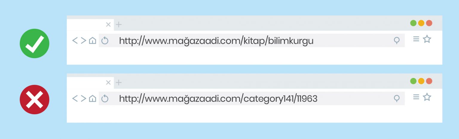 URL Nedir? URL Açılımı ve URL Kısaltma [Pratik Bilgiler] | Turhost