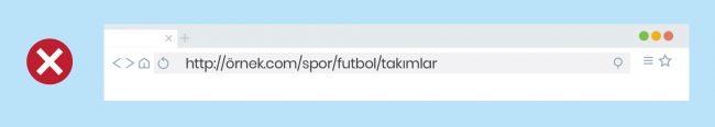 URL Nedir? URL Açılımı ve URL Kısaltma [Pratik Bilgiler] | Turhost