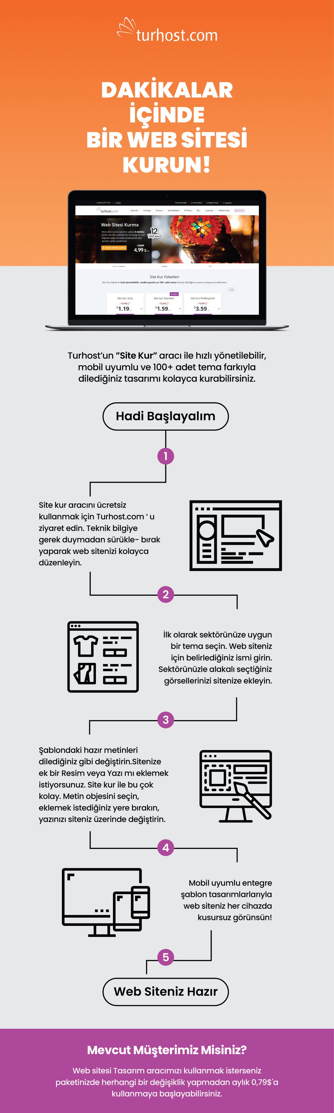 Web Sitesi Nasıl Kurulur? • Turhost Blog