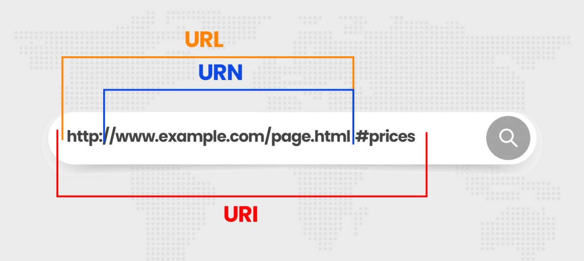URI ile URL Arasındaki Fark Nedir? - Teknolojiye dair paylaşımlar ve ...